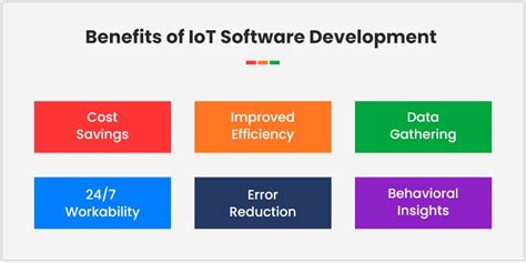 IoT Software Development A Complete Guide Matellio