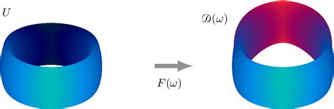 figure 1 from a stochastic collocation approach for parabolic pdes with random domain