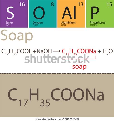 Soap Spm Chemistry Atelier Yuwa Ciao Jp