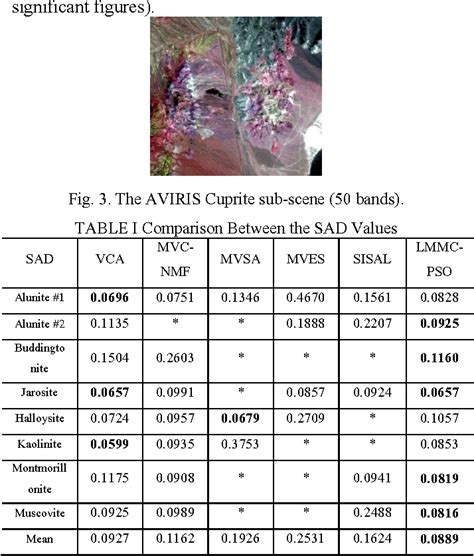 figure 1 from the linear mixed model constrained particle swarm optimization for hyperspectral