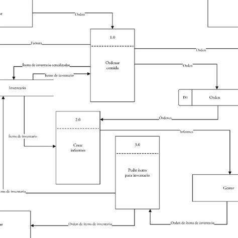 Data Store In Dfd Data Flow Diagrams Visual Paradigm Features A My