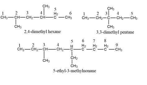 Alkanes Detail Explanation Of The Structure Nomenclature And