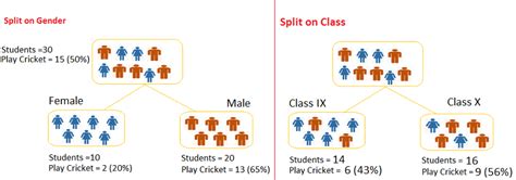tree based algorithms a complete tutorial in r and python