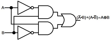xor logic gate circuit diagram