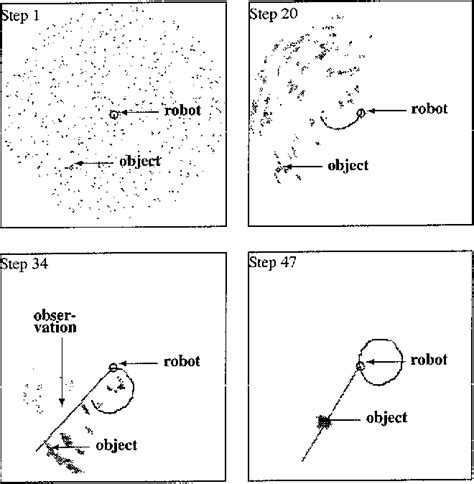 figure 1 from robust monte carlo localization for mobile robots semantic scholar