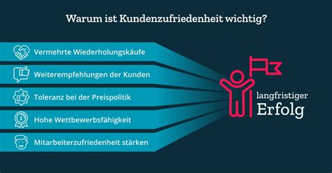 Kundenzufriedenheit Definition Relevanz Messung ADITO