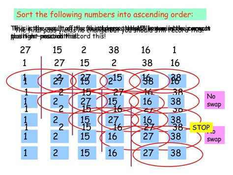 ppt bubble sort algorithm powerpoint presentation free download id 6298063