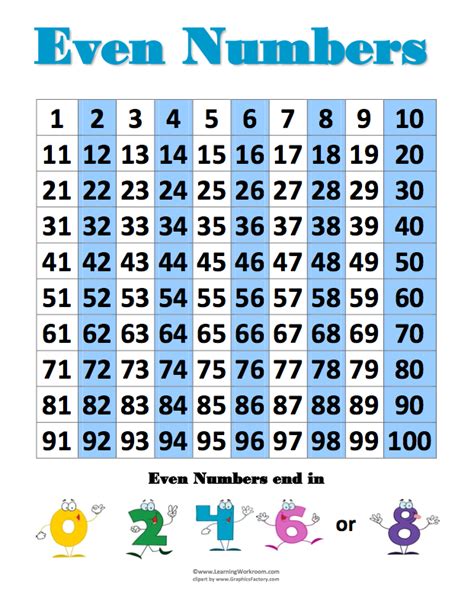 Odd And Even Number Charts