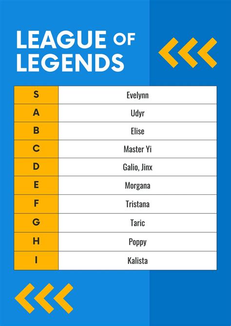 Blank Tier List Template In Illustrator Word Psd Pages Google Docs