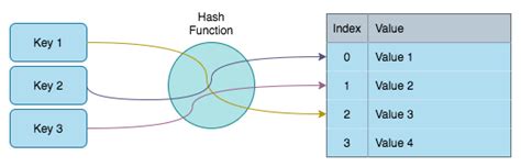 data structures the basics i recently graduated from a coding… by kristy parker the