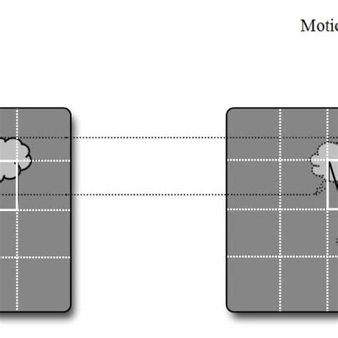 12 block matching algorithm download scientific diagram