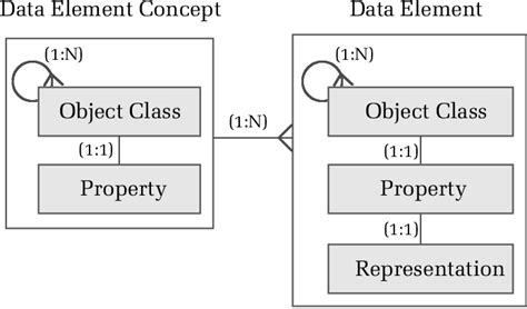 figure 1 from a message conversion system xml based metadata semantics description language and