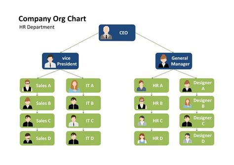 HR Organizational Chart Organizational Chart Org Chart