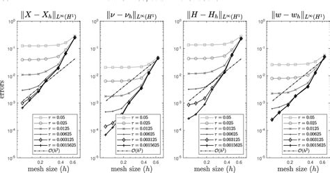 figure 4 from a convergent algorithm for forced mean curvature flow driven by diffusion on the