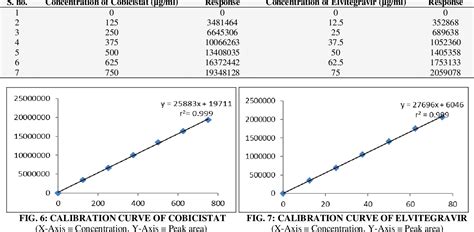 figure 1 from development and validation of a new rp hplc method for simultaneous determination