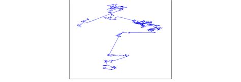 typical plot of lévy flight download scientific diagram