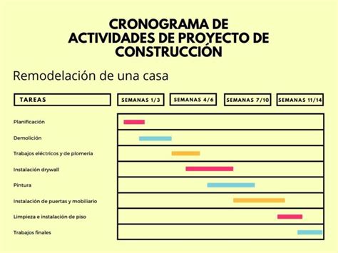 Cronograma de actividades qué es para qué sirve cómo hacerlo ejemplo
