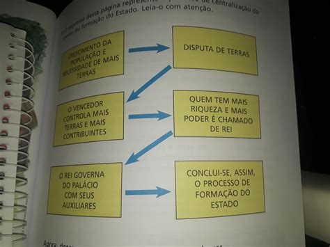 Centralização Do Poder Resumo