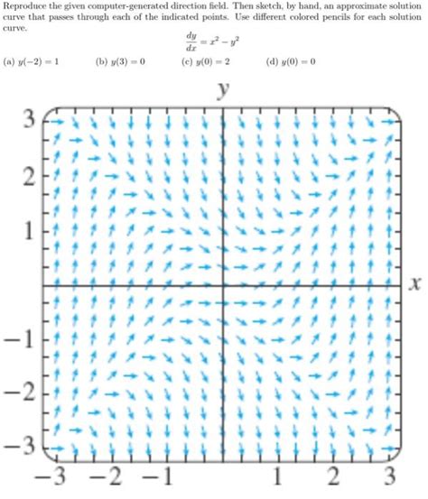 solved reproduce the given computer generated direction