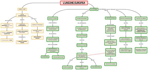 Unione Europea Mappa E Riassunto La Storia