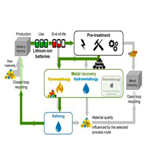 Diagram Of Lithium Car Battery Ion Phone Batteries Battery L