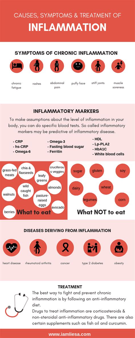 Inflammation Causes Symptoms And Treatments