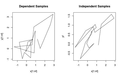 chapter 10 markov chain monte carlo computer intensive statistics stat 7400