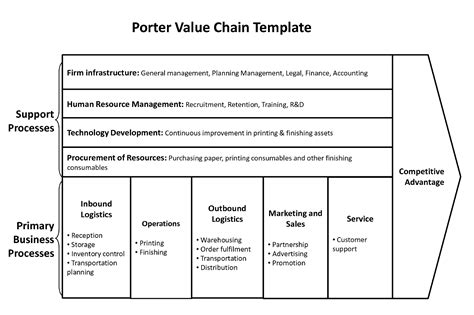 Business Value Chain What Is A Value Chain Analysis Steps Hbs