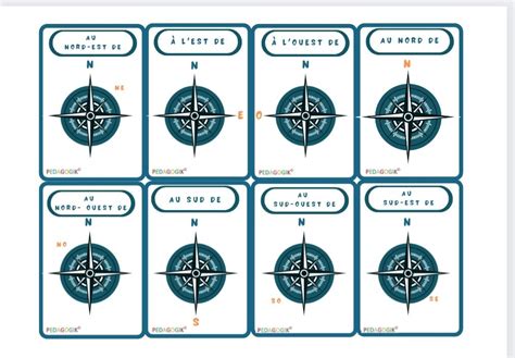 Les Points Cardinaux Des Conseils Et Outils Pour Apprendre Tout Et N
