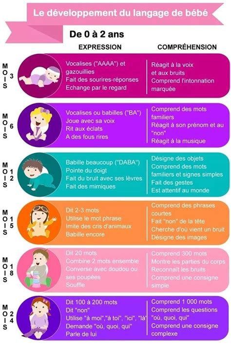 Épinglé sur Assistante maternelle