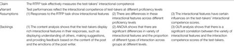 frontiers an argument based validation of an asynchronous written interaction task
