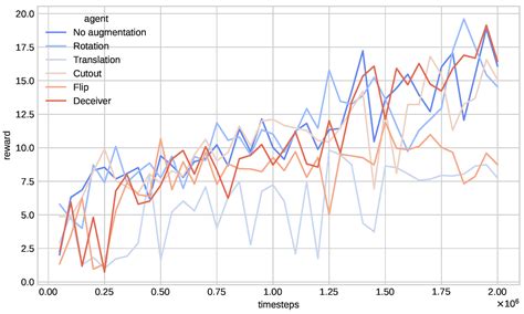 applied sciences free full text boosting deep reinforcement learning agents with generative