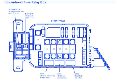 Honda Civic Hatchback Fuse Box Diagram Wiring Diagram And Schematics