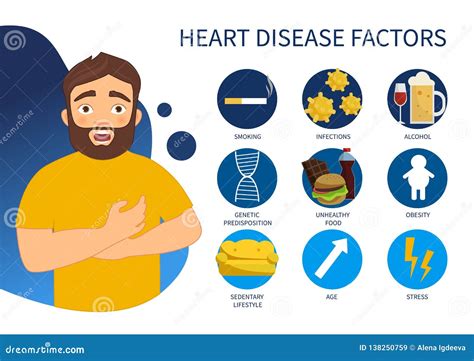 Vector Poster Causes Of Heart Disease Stock Vector Illustration Of