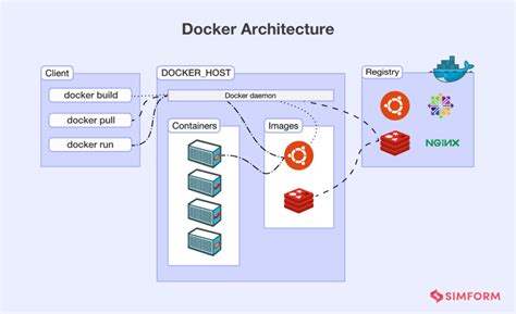 Docker Use Cases A Demonstrative Guide With Real World Examples