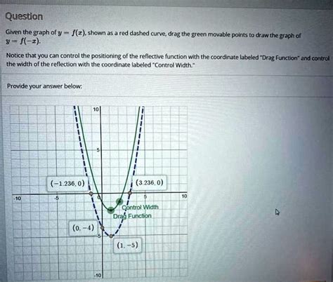 solved given the graph of y f z shown as a red dashed curve drag the green movable points