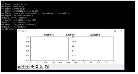 Seaborn Subplots How To Use And Steps To Create Seaborn Subplots