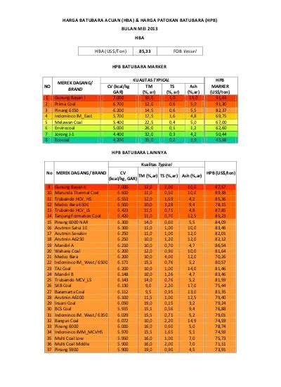 HARGA BATUBARA ACUAN HBA HARGA PATOKAN BATUBARA HPB BULAN MEI 2013