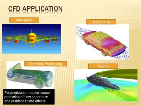 cfd introduction using ansys fluent