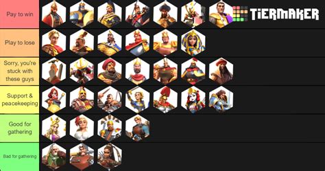 Rise Of Kingdoms Commanders Tier List Community Rankings TierMaker