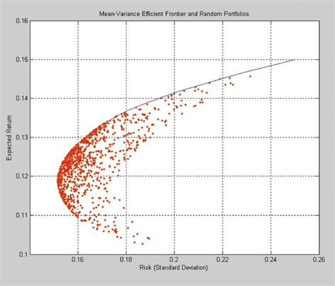 developing portfolio optimization models matlab and simulink