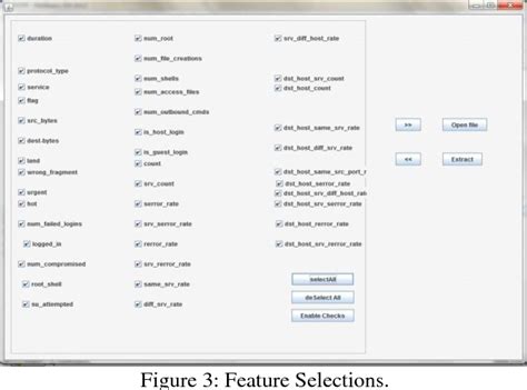 figure 3 from identification of reduced features for intrusion detection system using naïve