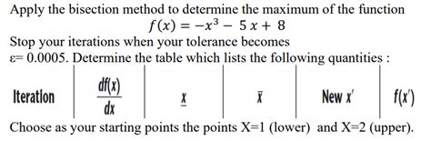solved apply the bisection method to determine the maximum