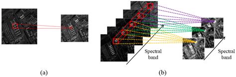 remote sensing free full text spectral spatial classification of hyperspectral imagery with