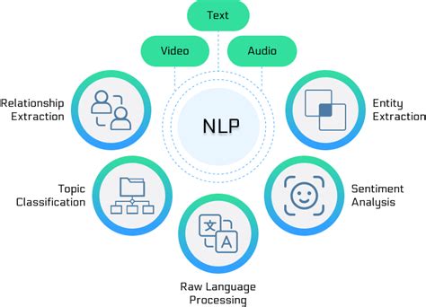 what is nlp and how it is implemented in our lives amazinum