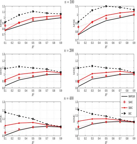 pdf optimal model averaging estimation for partially linear models 2019 xinyu zhang 14
