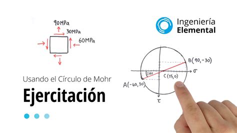 Ejercicio Círculo de Mohr YouTube