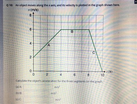 solved an object moves along the x axis and its velocity is