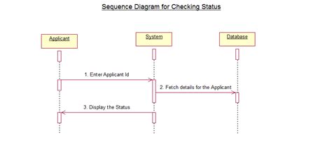 The Totality Of CSE Passport Automation System UML Diagrams