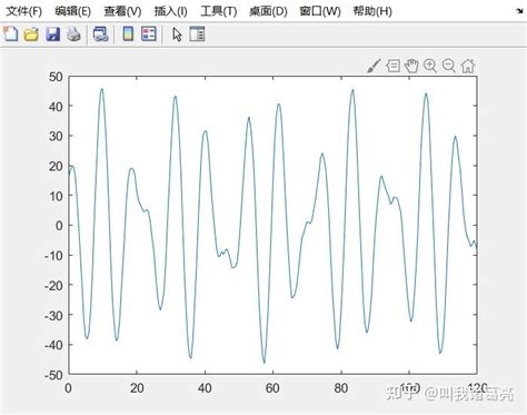 matlab拟合工具箱cftool中smoothing spline数据获取 知乎